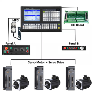 CNC Controller Solutions for Textile Machinery and - TaiYuanCNC